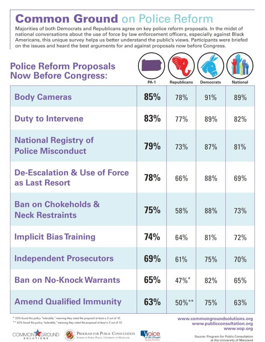Pennsylvania's 1st Congressional District on Police Reform - Civic Genius